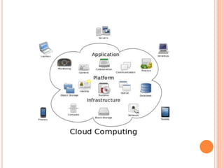 Cloud computing hybrid architecture | PPTX
