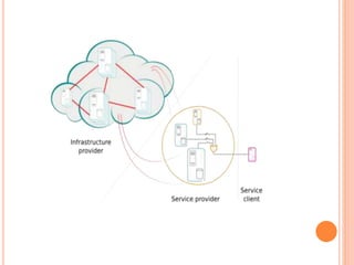 Cloud computing hybrid architecture | PPTX