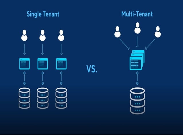 Cloud Computing Basics, Models, Enablers | PPTX