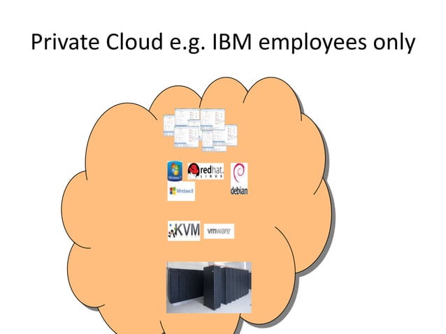 Cloud Computing IaaS | PPT