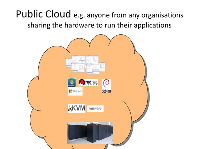 Cloud Computing IaaS | PPT