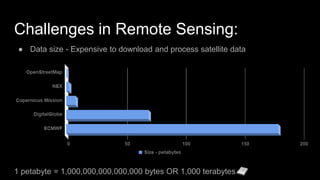 Improving access to satellite imagery with Cloud computing | PPT