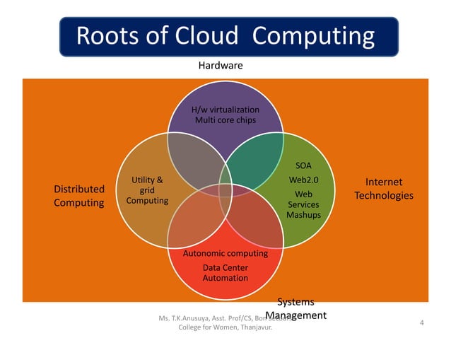 Cloud computing introduction | PPT