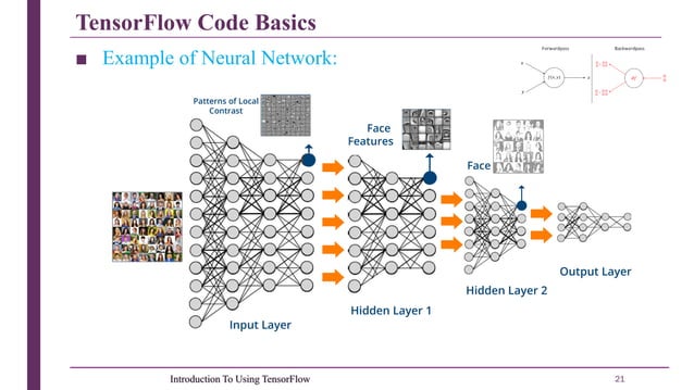 Introduction To Using TensorFlow & Deep Learning | PDF
