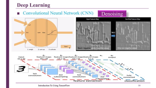 Introduction To Using TensorFlow & Deep Learning | PDF
