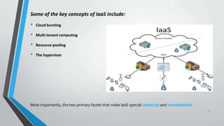 Ravi namboori | Cloud computing | PPT