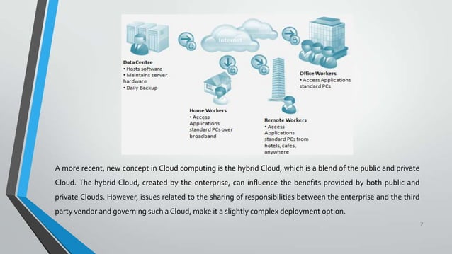 Ravi namboori | Cloud computing | PPT