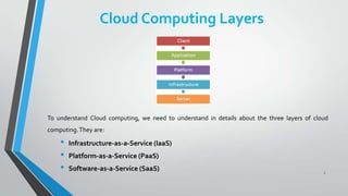 Ravi namboori | Cloud computing | PPT