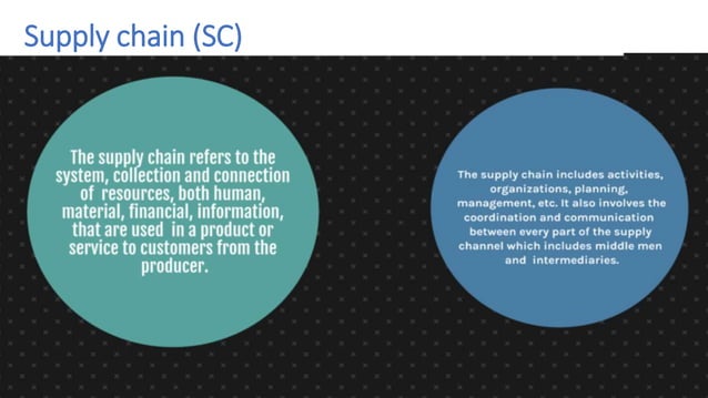 Cloud computing -SCM | PPT