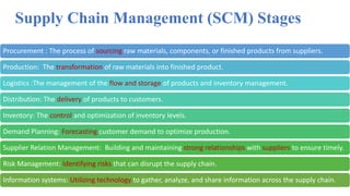 Cloud computing -SCM | PPT