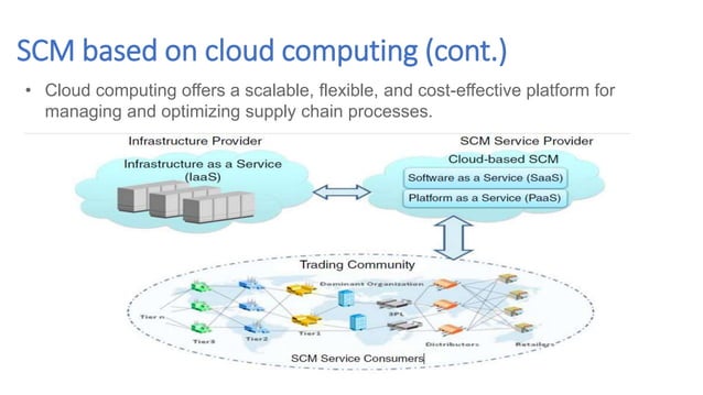 Cloud Computing Scm Ppt