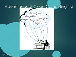 Cloud Computing-Session 1.pdf