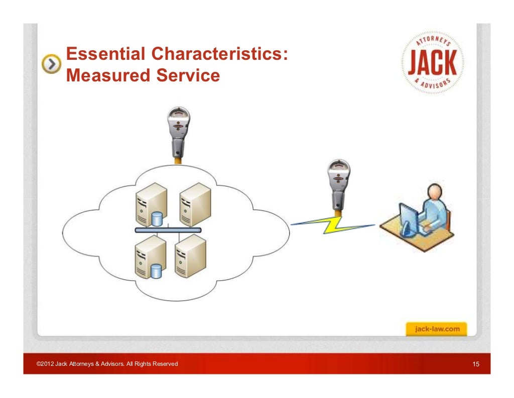 Essential Characteristics: Measured Service ©2012