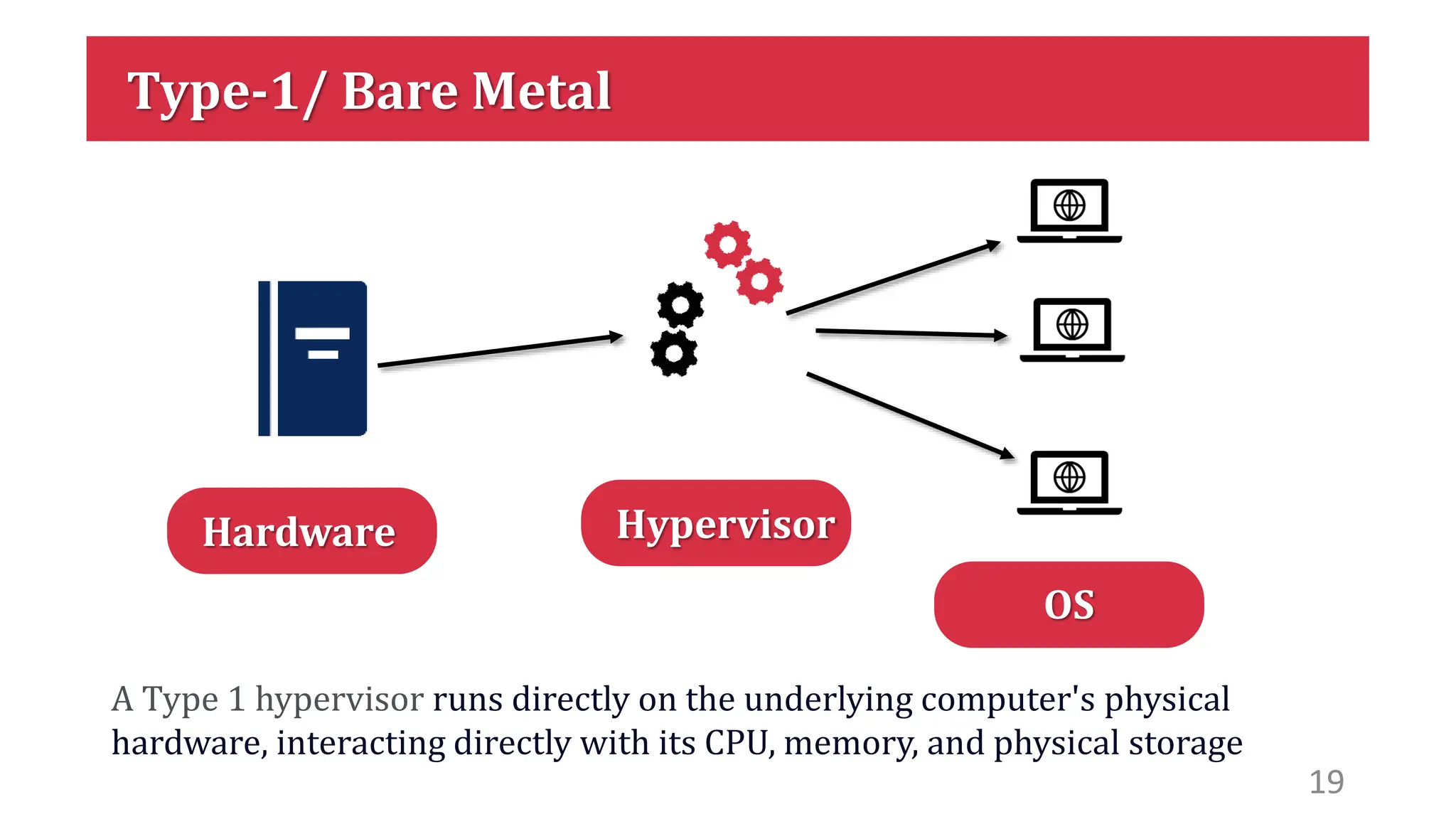 cloud computing-virtualization.pptx | Operating Systems | Computer Software and Applications