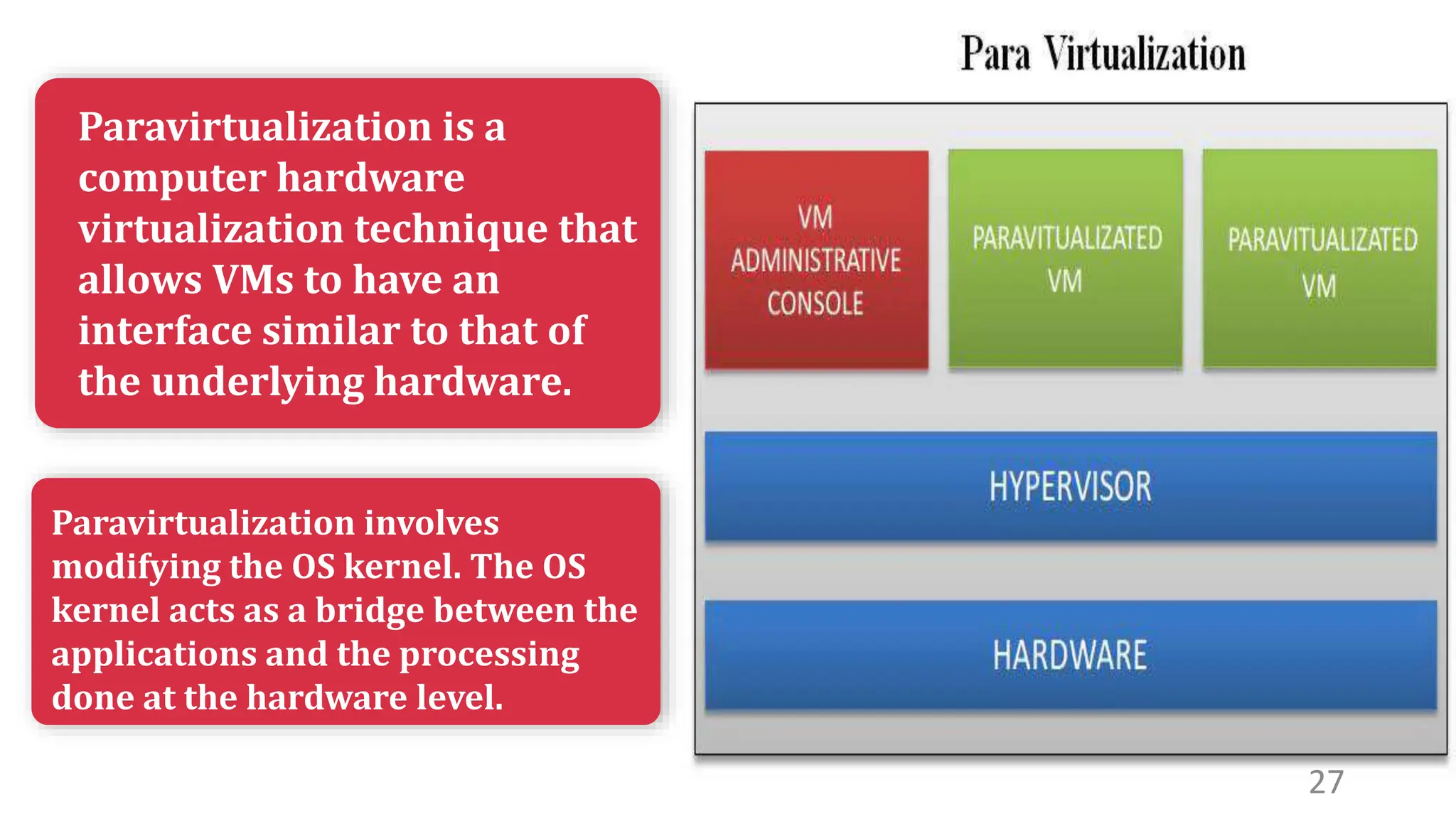 cloud computing-virtualization.pptx | Operating Systems | Computer Software and Applications