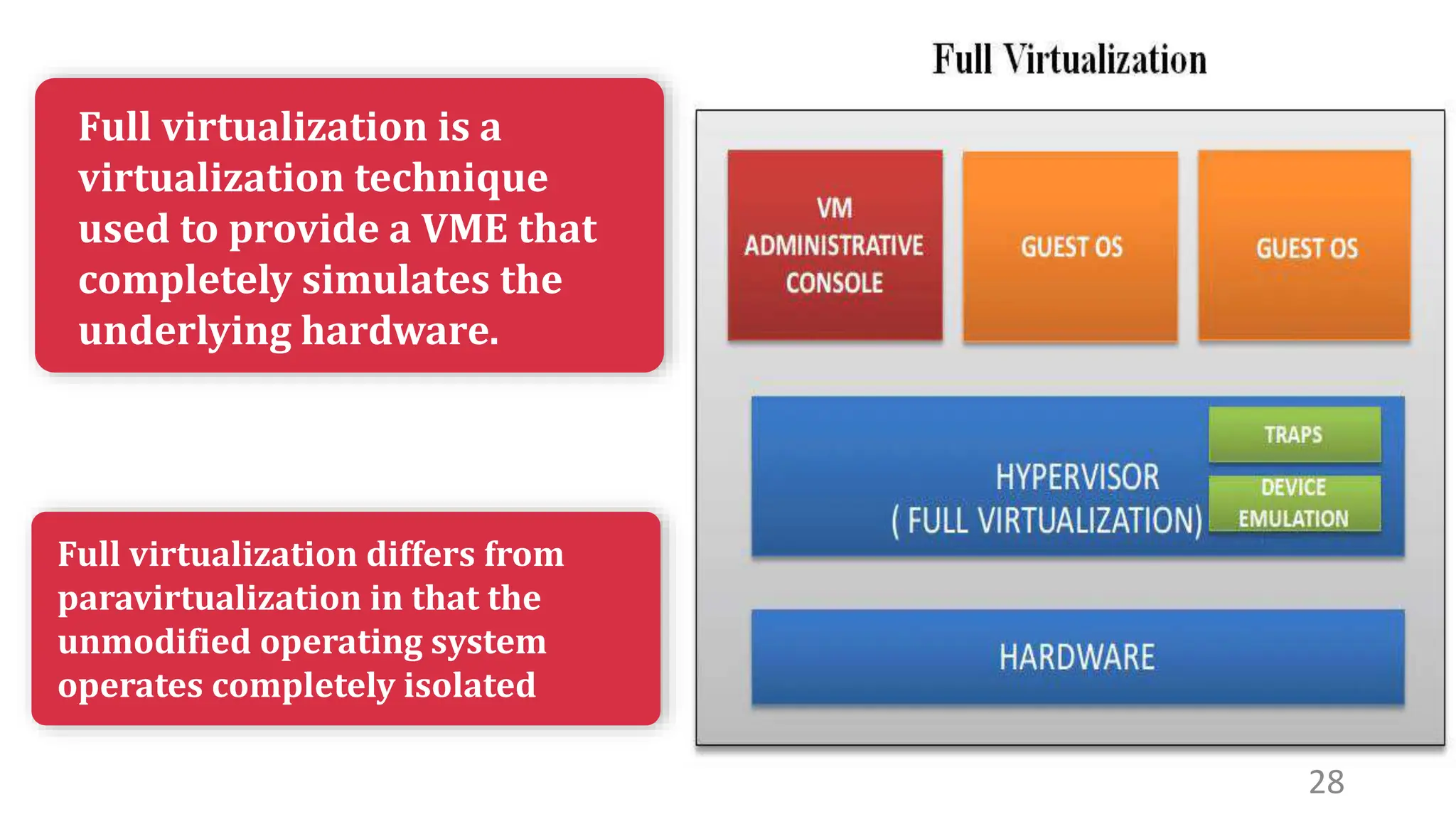 cloud computing-virtualization.pptx