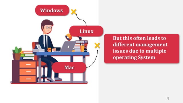 cloud computing-virtualization.pptx | Operating Systems | Computer ...