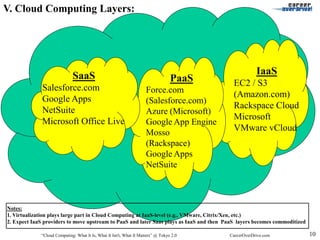 Cloud Computing: What It Is, What It Isn't, Why It Matters (English ...