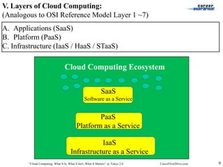 Cloud Computing: What It Is, What It Isn't, Why It Matters (English ...