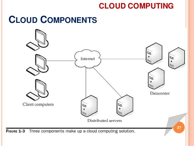 Cloud Computing For Beginners
