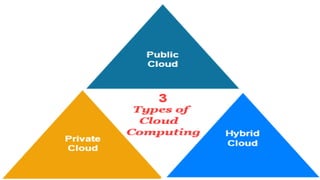 CLOUD COMPUTING (1).pptx