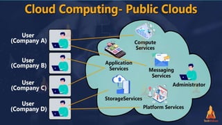 CLOUD COMPUTING (1).pptx