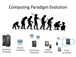 Cloud computing 101 | PPT