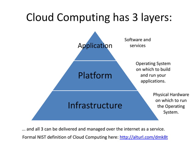 Cloud computing 101 | PPT