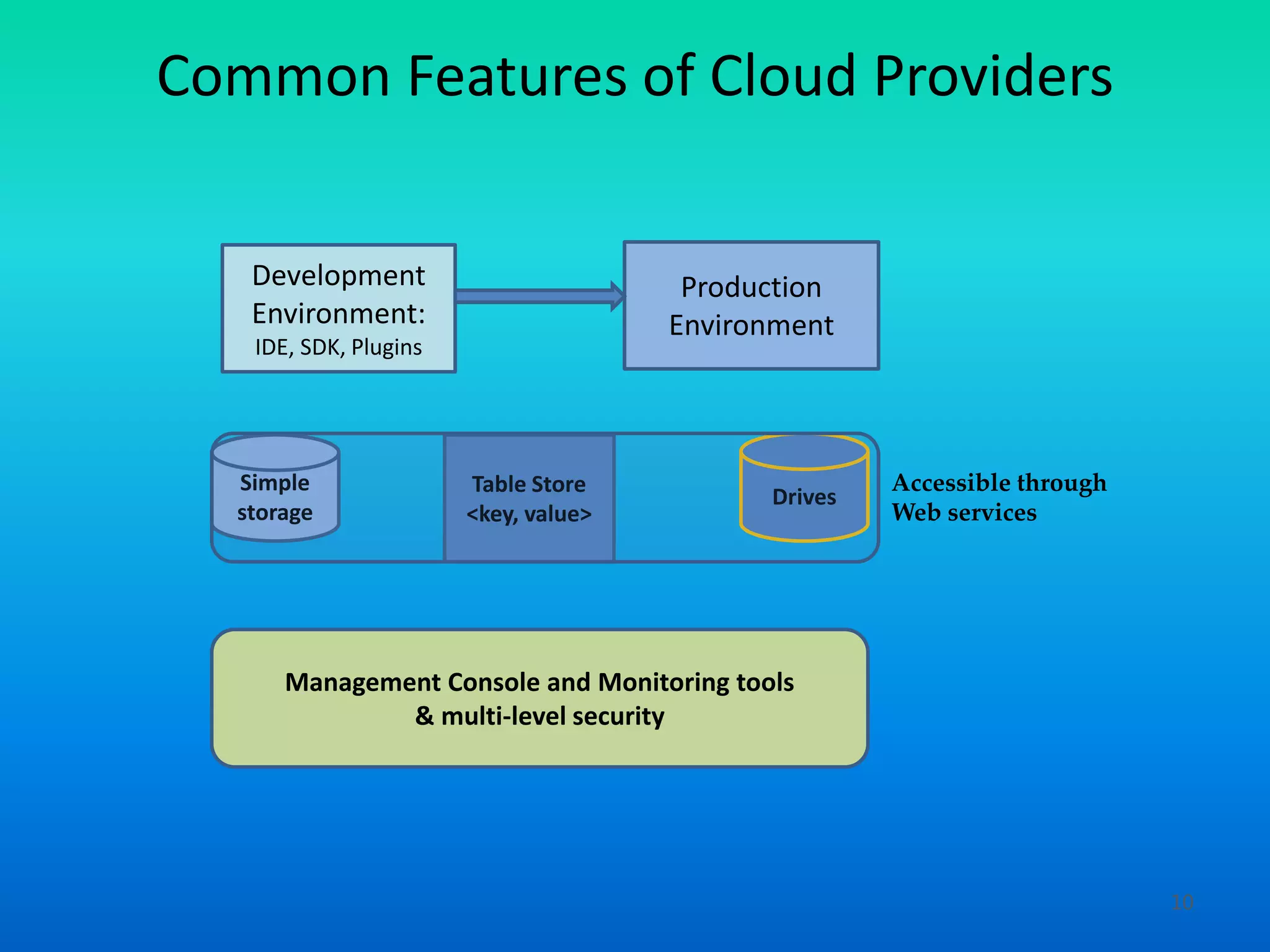 Cloud computing 13 principal enabling technologies | PPTX | Cloud Computing | Internet