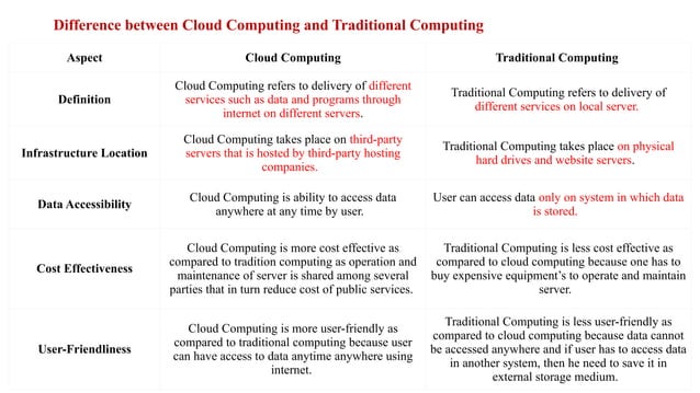 Cloud Computing14 02 Pptx