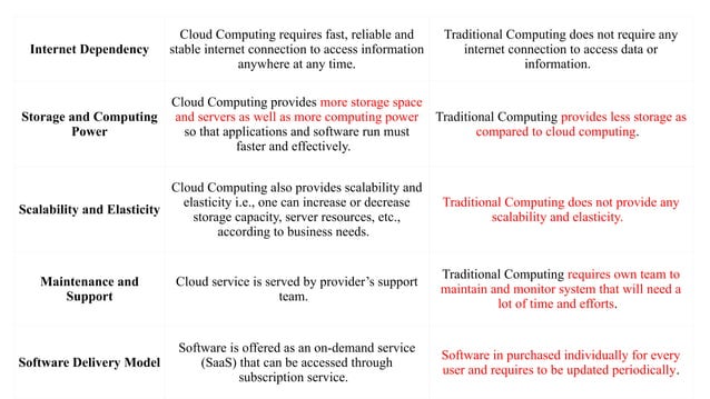 Cloud Computing14 02 Pptx