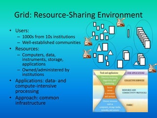 Cloud computing 14 cloud conceptual model grid to cloud | PPT