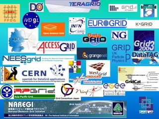Cloud computing 14 cloud conceptual model grid to cloud | PPTX