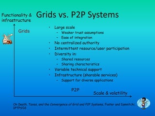 Cloud computing 14 cloud conceptual model grid to cloud | PPTX