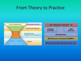 Cloud computing 14 cloud conceptual model grid to cloud | PPTX