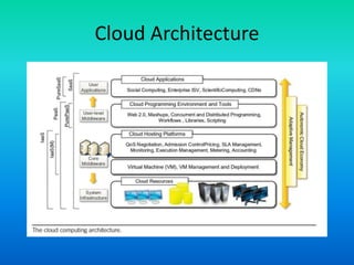 Cloud computing 15 cloud ecosystem value chain | PPTX