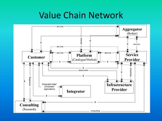 Cloud computing 15 cloud ecosystem value chain | PPTX