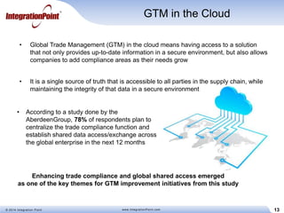 Understanding Cloud Computing & How Global Trade Management Solutions ...