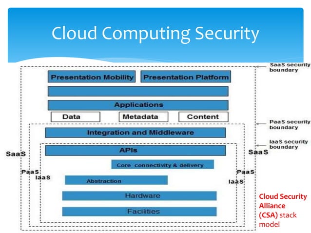 Cloud computing | PPTX | Cloud Computing | Internet