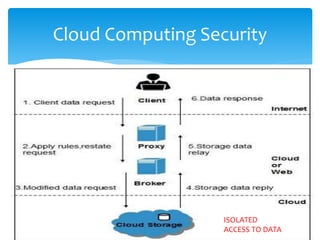 Cloud computing | PPTX | Cloud Computing | Internet
