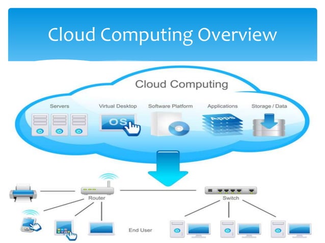 Cloud computing | PPTX | Cloud Computing | Internet