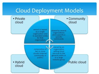 Cloud computing | PPTX | Cloud Computing | Internet