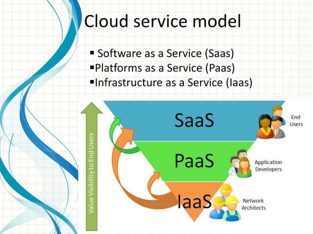 Cloud computing | PPSX