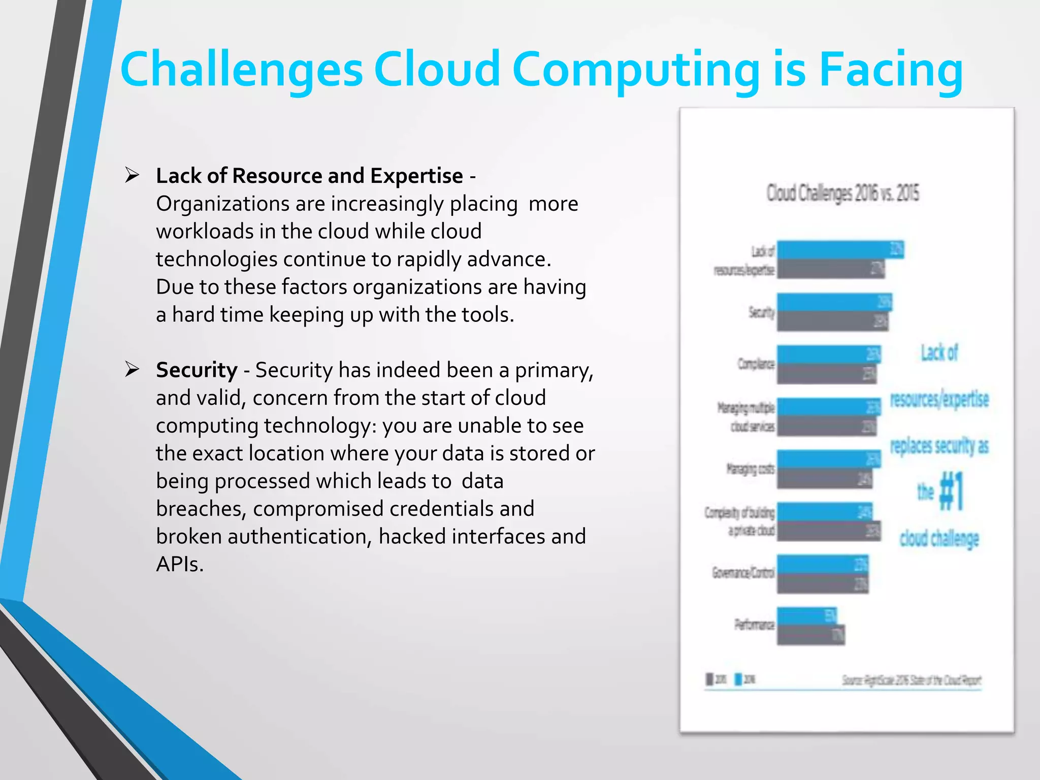 Cloud computing- Benefits,Future and Challenges | PPTX | Cloud ...