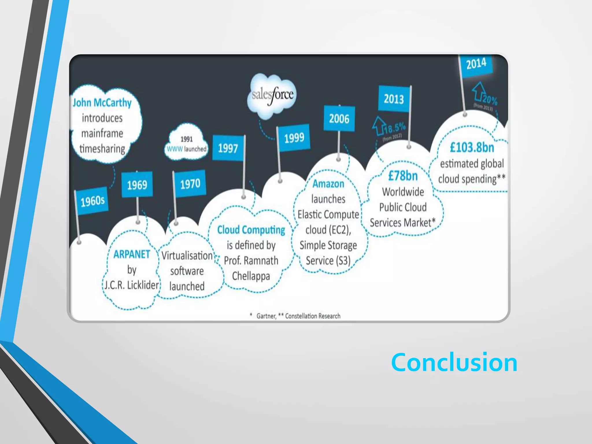 Cloud computing- Benefits,Future and Challenges | PPTX