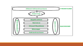 Cloud Architecture and Models: Cloud Reference Model Architecture Types ...