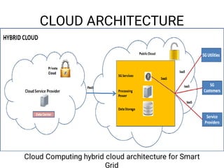 Cloud Computing, Cloud Architecture, Categories | PDF