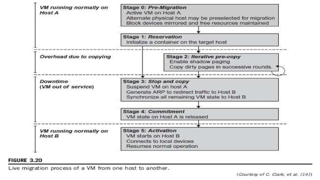 VIRTUAL CLUSTERS AND RESOURCE MANAGEMENT | PPTX