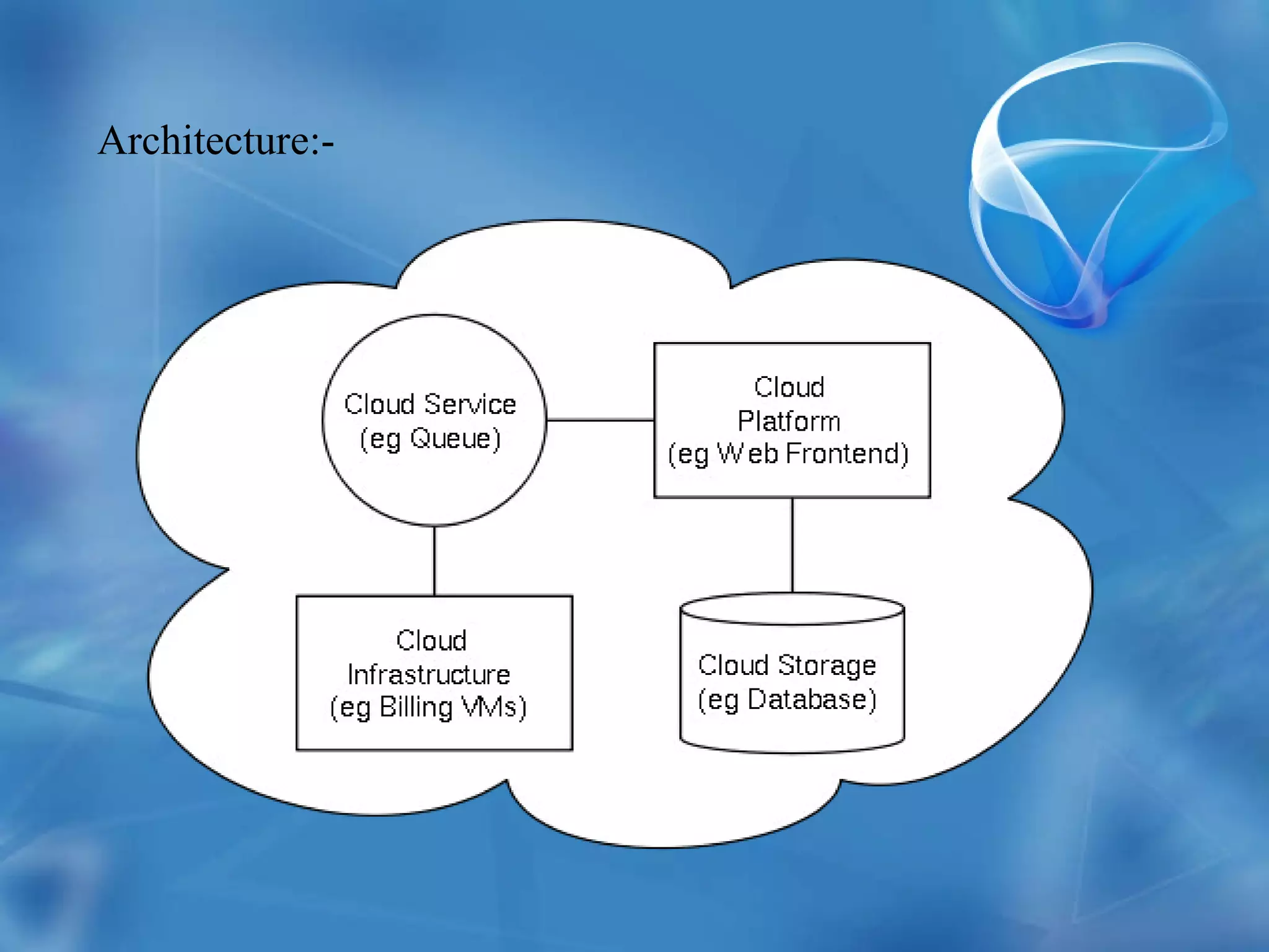 Cloud Computing | PPT