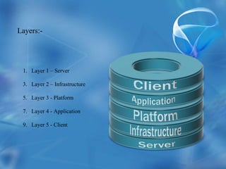 Cloud Computing | PPT